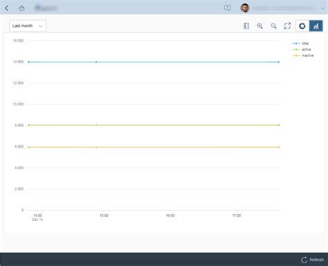 Sap Idm Monitoring In The Cloud Sap Community