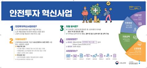안전보건공단 안전투자혁신사업 Antokoshaorkr Reddotly