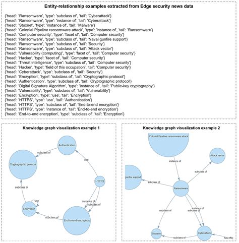 Recommendations For Responding To System Security Incidents Using
