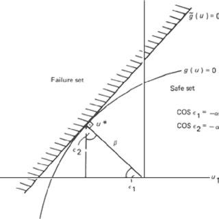Failure Curve For Hardware And Software Colour Figure Can Be Viewed At Download Scientific