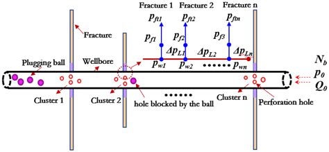 Investigation Of Fracture Propagation Simulation And Parameter Optimization Of Multi Cluster