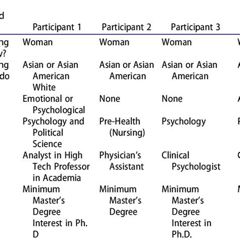 Demographic Survey Questions And Background Questionnaire Responses Download Scientific Diagram