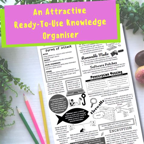 System Security Knowledge Organiser Teaching Resources