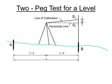 two peg test for level surveying accuracy check