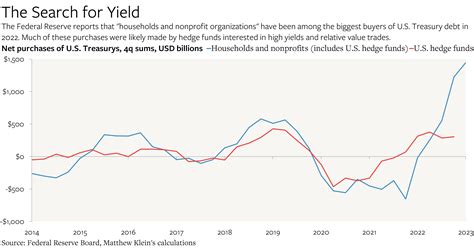 Who Has Been Buying Us Treasury Debt