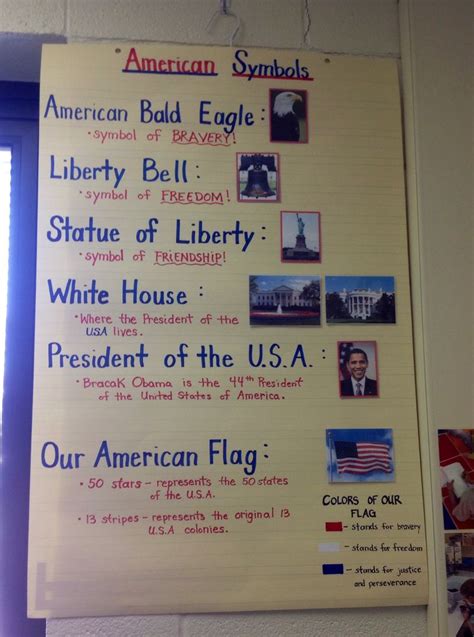 American Symbols Anchor Chart