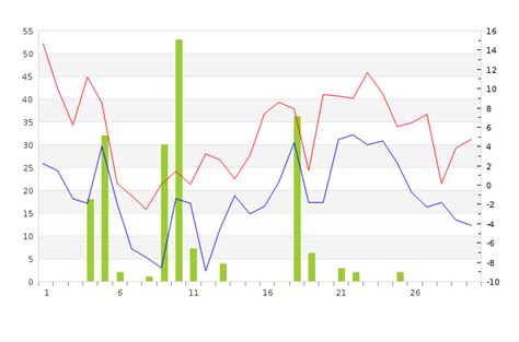 JpGraph Valeur De Croisement De L Axe Des X Avec L Axe Des Y