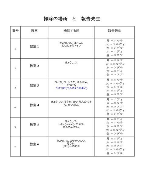 Souji Toban Dan Houkoku Pdf