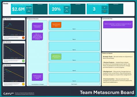 The Metascrum Toolkit By Cavu Enhancing Agile Processes Cavu