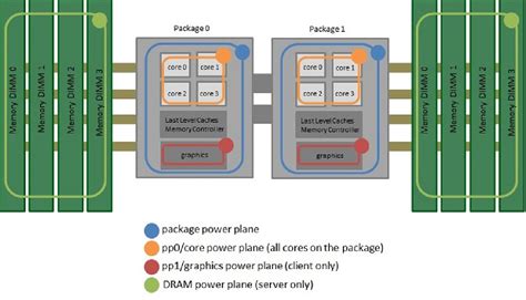 Figure 1 From Energy Consumption Measurement Of Cc Programs Using