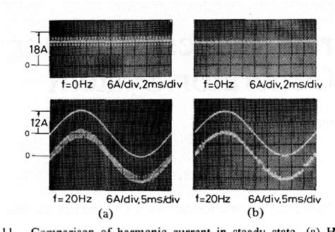 figure 3 from a novel control scheme for current controlled pwm