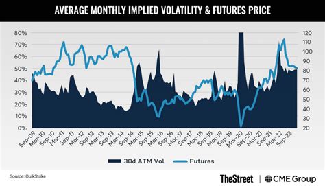 Five Fundamental Reasons For High Oil Volatility Thestreet