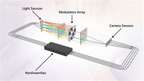 Microsoft Developed Analogue Light Computers Research Snipers