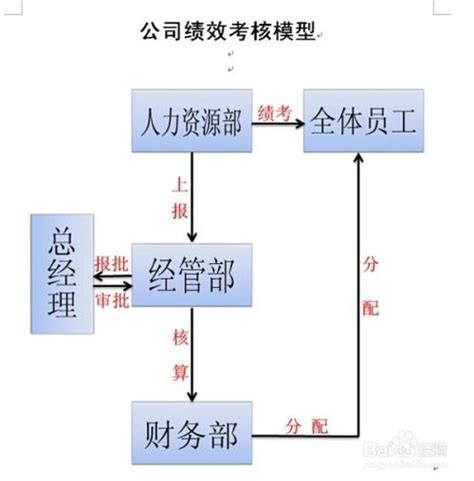 Smart流程图 千图网