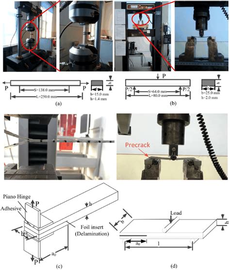 Experimental Setups For Tests And The Schematic Illustration Of