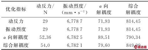 带子系统的动力包双层隔振系统隔振设计研究 真空技术 新闻动态 深圳市鼎达信装备有限公司