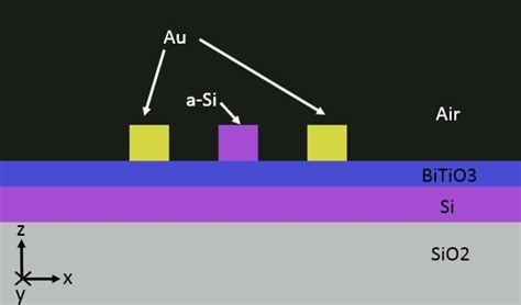 Ferroelectric Modulator Ansys Optics