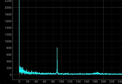 Experimenting With Vibration Sensors Characterize RPM Of Spinning Devices 5 Fourier