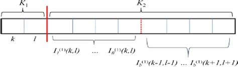 Figure 1 From Support Vector Regression With Kernel Combination For Missing Data Reconstruction