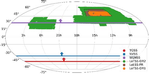 Coverage Map Of The Radio Surveys Used In This Work A Line Indicates Download Scientific