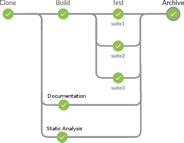 Jenkins Pipeline It Is Not Allowed To Use Stages More Than Once Jenkins Declarative Pipeline