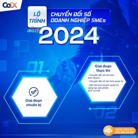 Codx Digitaltransformation Digital Transformation Chuyendoiso