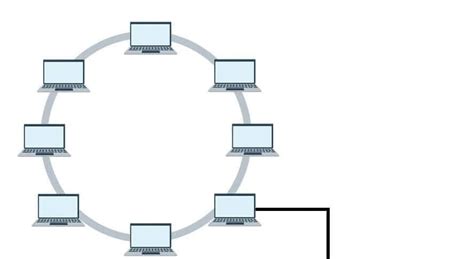 Star Vs Ring Topology Difference And Comparison