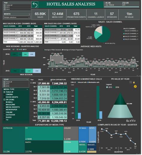Sona Ikbal On Linkedin Powerbi Dashboard Analysis Reports