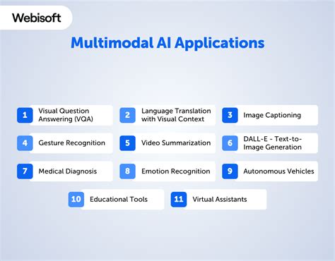 What Are Multimodal Models Benefits Use Cases And Applications