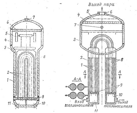 2.3. Основные схемы парогенераторов,