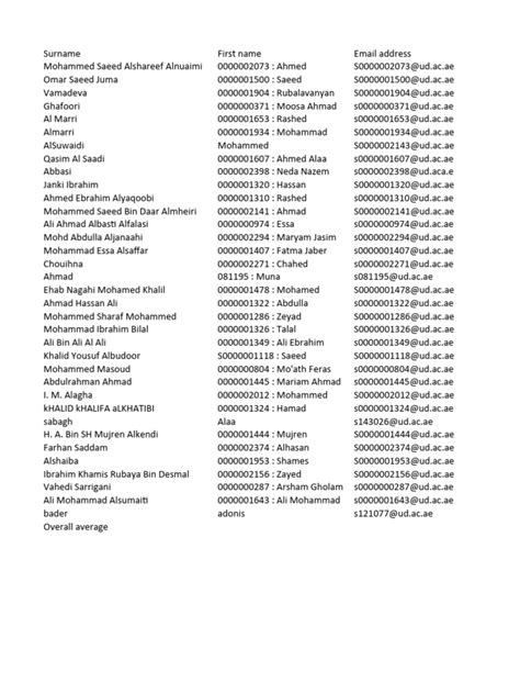 ghub 100 sec no 01 spring 20 21 quiz 1 grades pdf