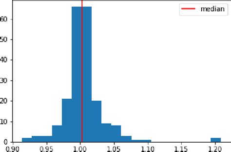 Figure 1 From Forecasting Volatility With Machine Learning And Rough Volatility Example From