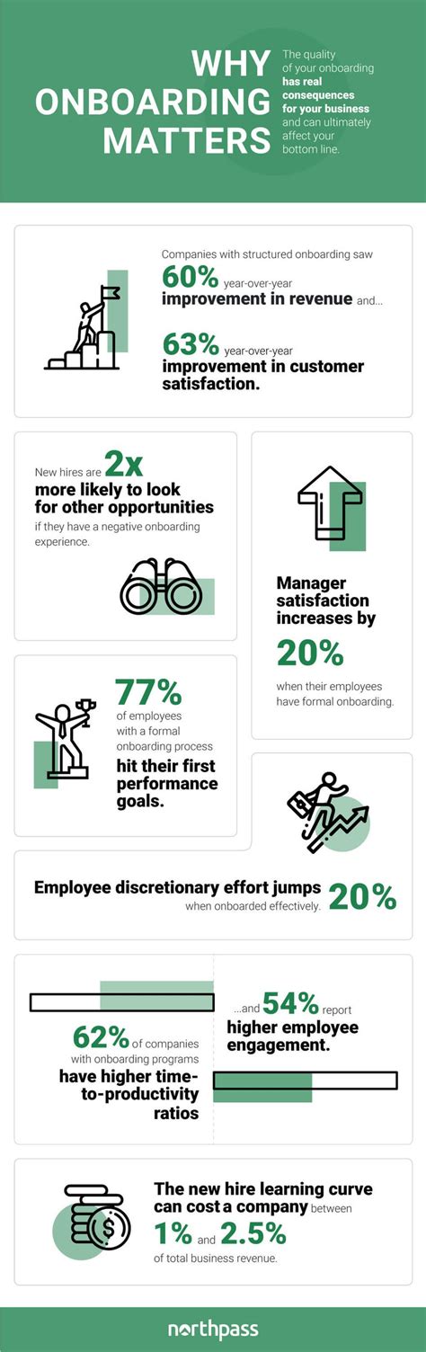 Onboarding Statistics [infographic Series]