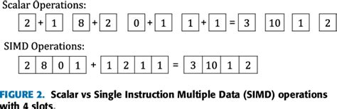 Figure 2 From A Survey Of Deep Learning Architectures For Privacy