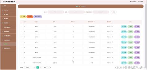 附源码计算机毕业设计ssm办公用品管理系统办公用品商城系统功能结构图 Csdn博客