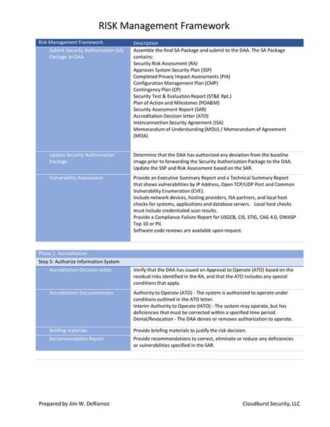 Nist Risk Management Framework Rmf Pdf