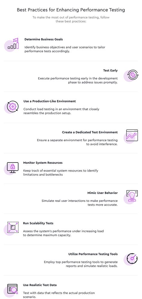 Performance Testing Importance Types And Best Practices