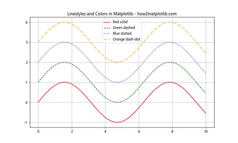 Matplotlib中的线型和箭头：如何绘制精美的线条和箭头极客笔记