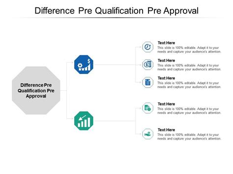 Difference Pre Qualification Pre Approval Ppt Powerpoint Presentation