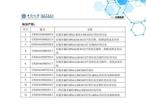 长链非编码RNA在头颈肿瘤中的应用 中南大学湘雅医学院