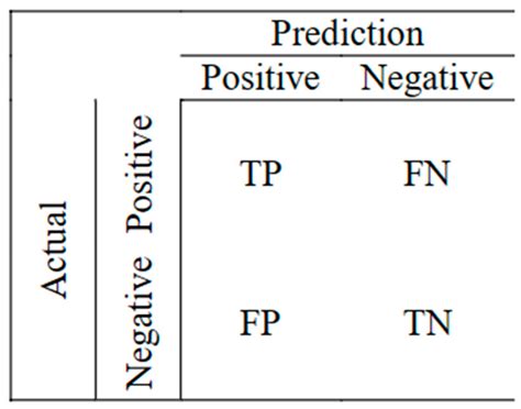 modeling funding for industrial projects using machine learning