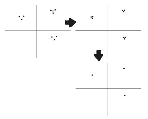 Recurrent Parameterless Attention Is A Consensus Algorithm