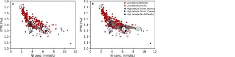 Biogeochemical Modeling 杜江辉 Jianghui Du