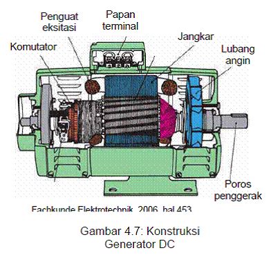 Generator Citra Teknologi