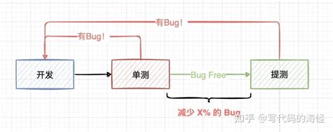 单元测试详解 Csdn博客