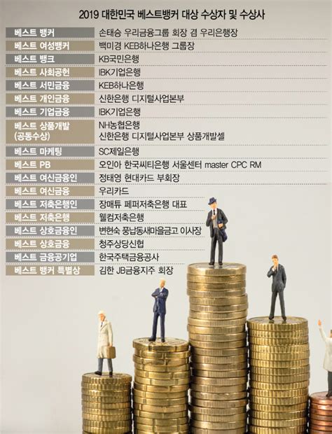 2019 대한민국 베스트뱅커 디지털·신시장 양날개로 금융 새판 짜다