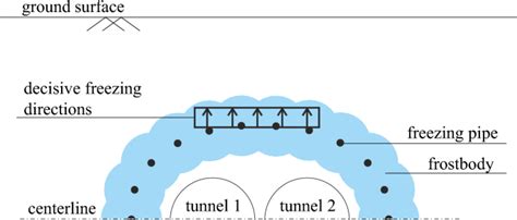 冻结方向对土壤中冰透镜体形成的影响acta Geotechnica X Mol