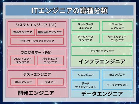 【就活生必見】情報処理サービス・sier業界（si業界）とit業界の違いをわかりやすく解説｜it就活大学