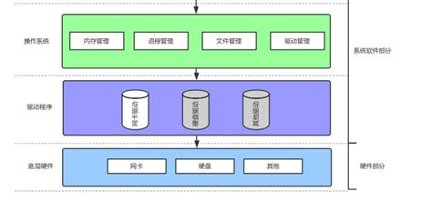 Linux——操作系统 Csdn博客