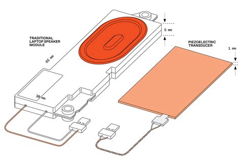 Smartphone Screens Are About To Become Speakers Ieee Spectrum